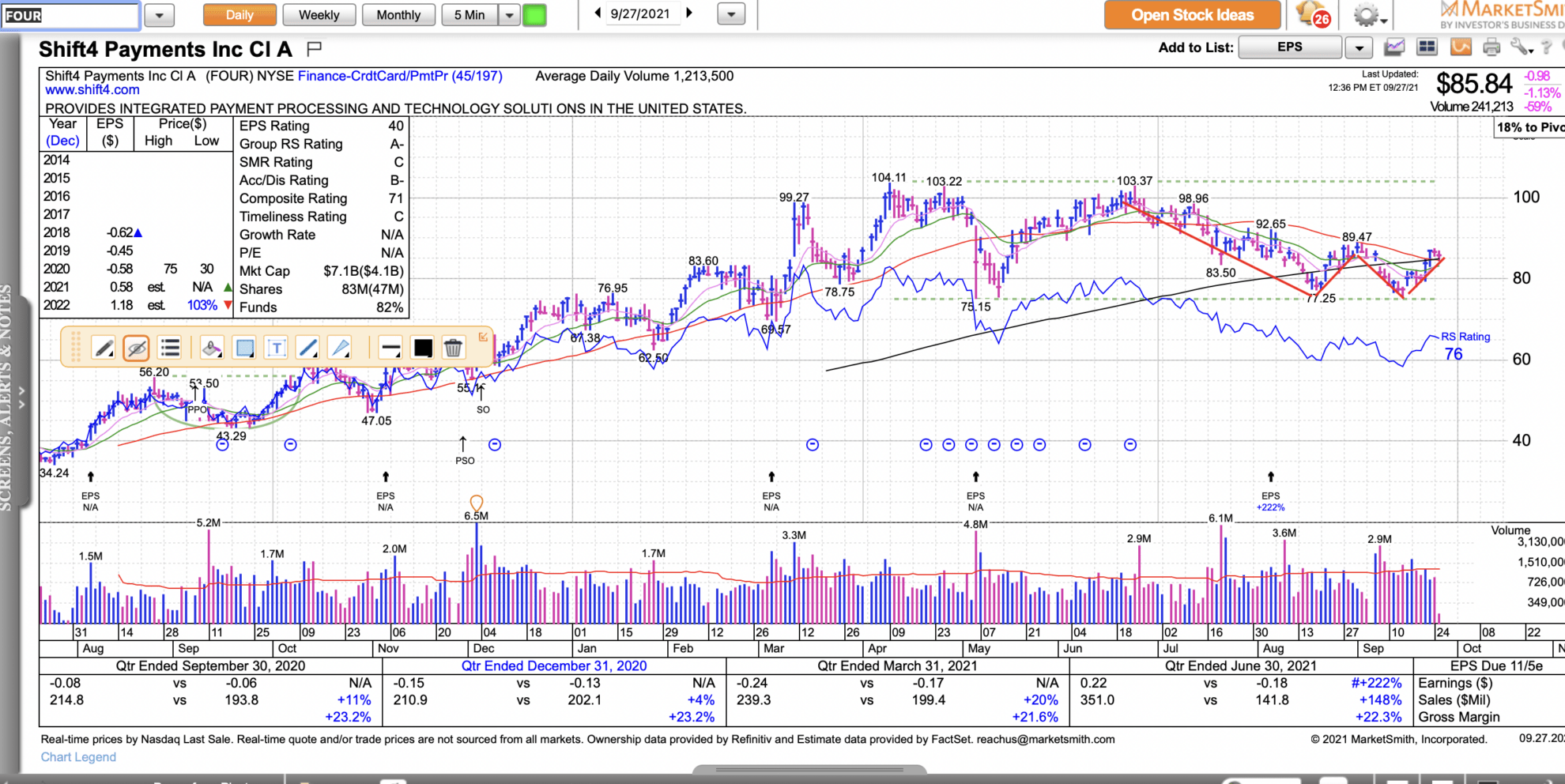 Problem discussion - analysis paralysis and FOMO - MC Stock Charts