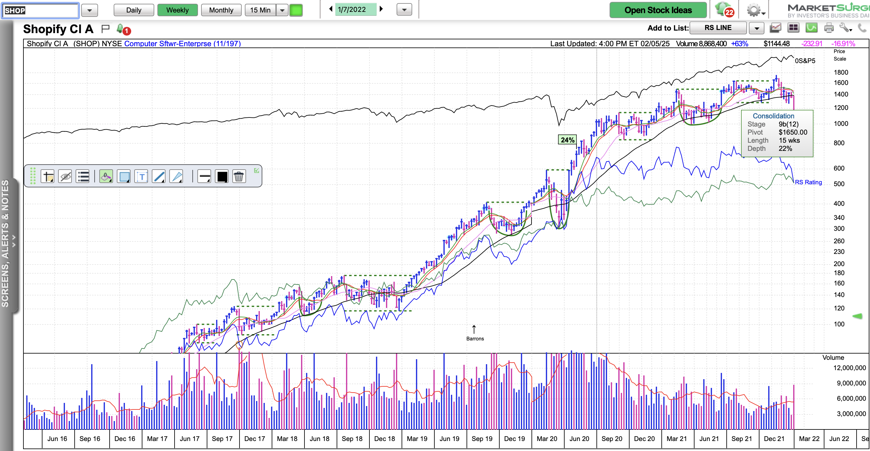 STAGES - MC Stock Charts